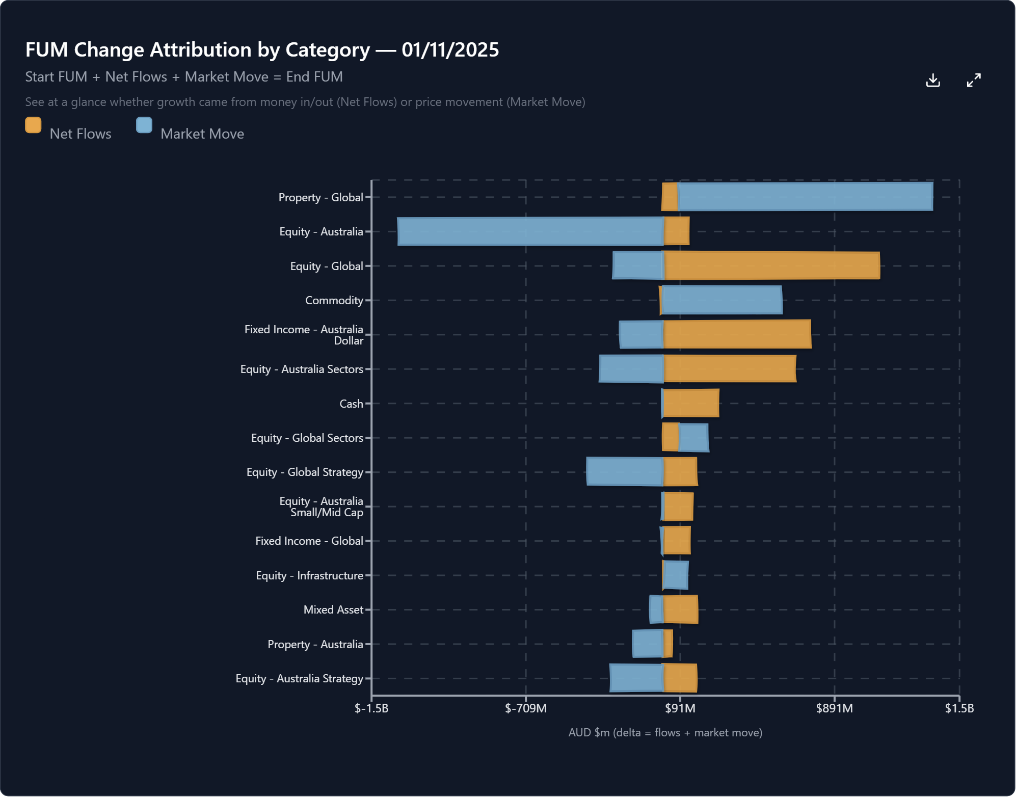 ETFtracker - Home of Australian Focused ETF Analysis